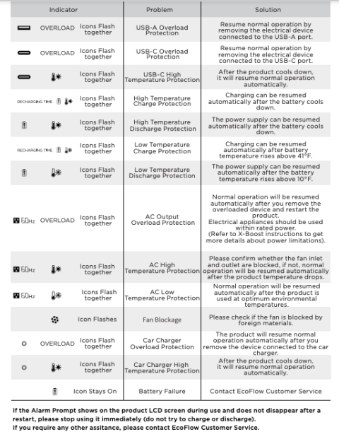 Ecoflow Delta Max Troubleshooting - Common Issues And Fixes For The ...